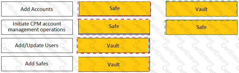 CyberArk PAM-CDE-RECERT today updated questions - Verified by CyberArk ...