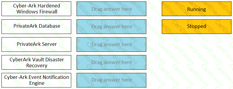 CyberArk PAM-DEF today updated questions - Verified by CyberArk Experts