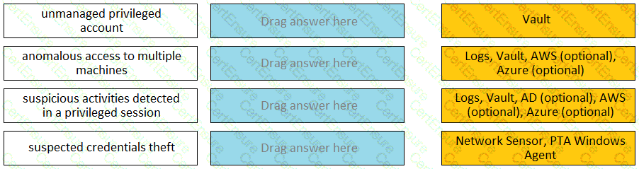 CyberArk PAM-DEF today updated questions - Verified by CyberArk Experts