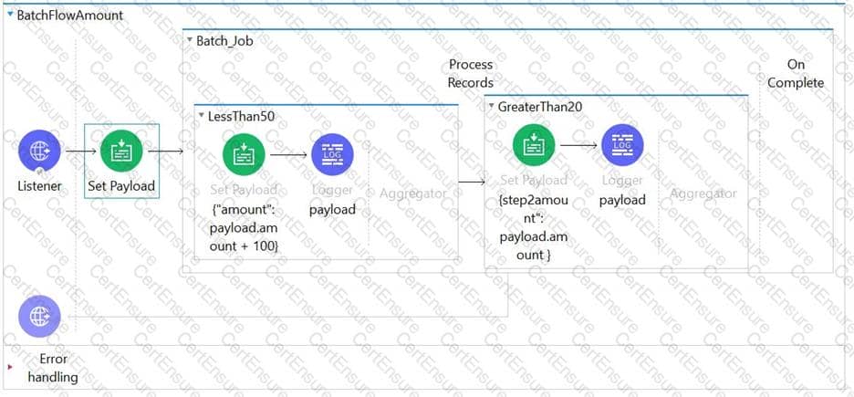 MuleSoft MCD-Level-1 today updated questions - Verified by MuleSoft Experts