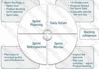 Scrum PSPO-I today updated questions - Verified by Scrum Experts